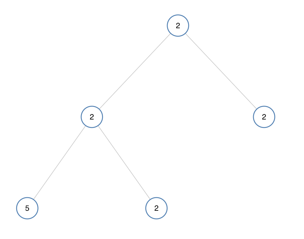 【LeetCode】——链式二叉树经典OJ题详解_线索二叉树相关oj-CSDN博客