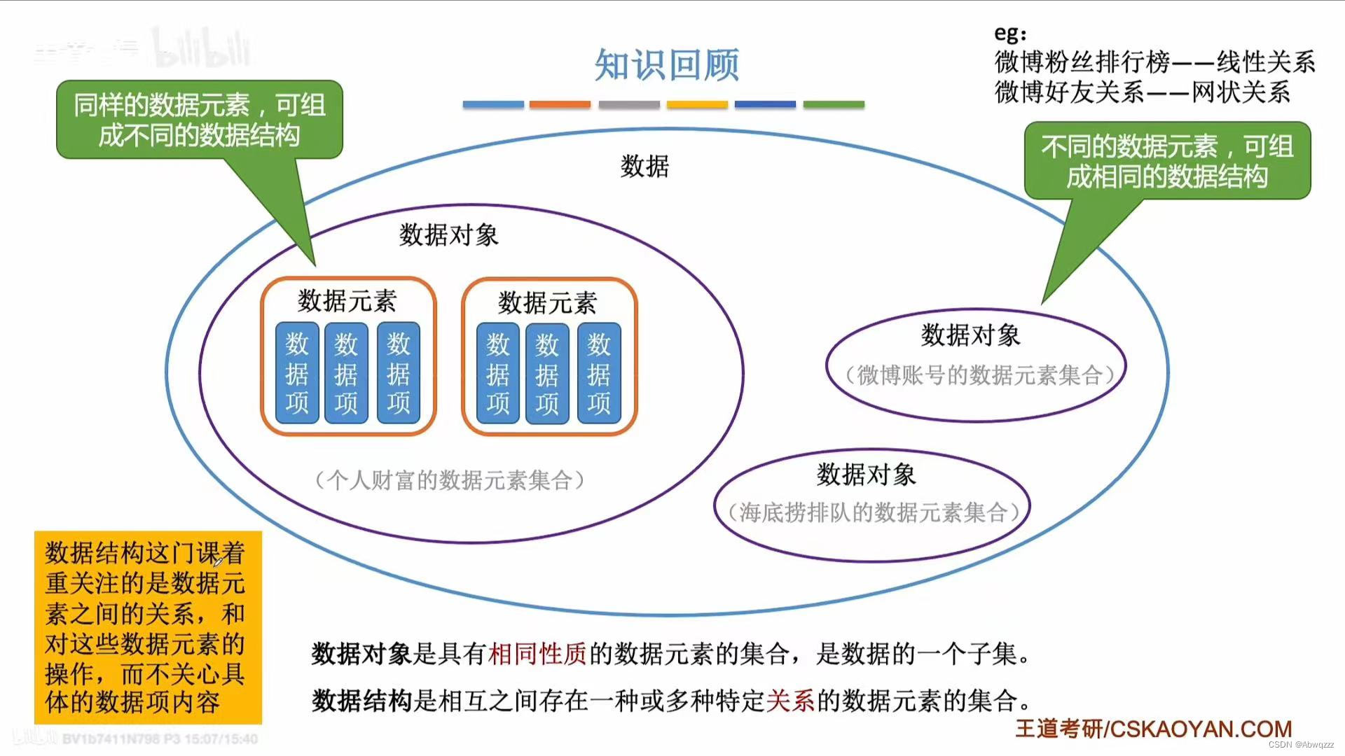 数据结构chap 1——基本概念数据结构作业chap1 Csdn博客