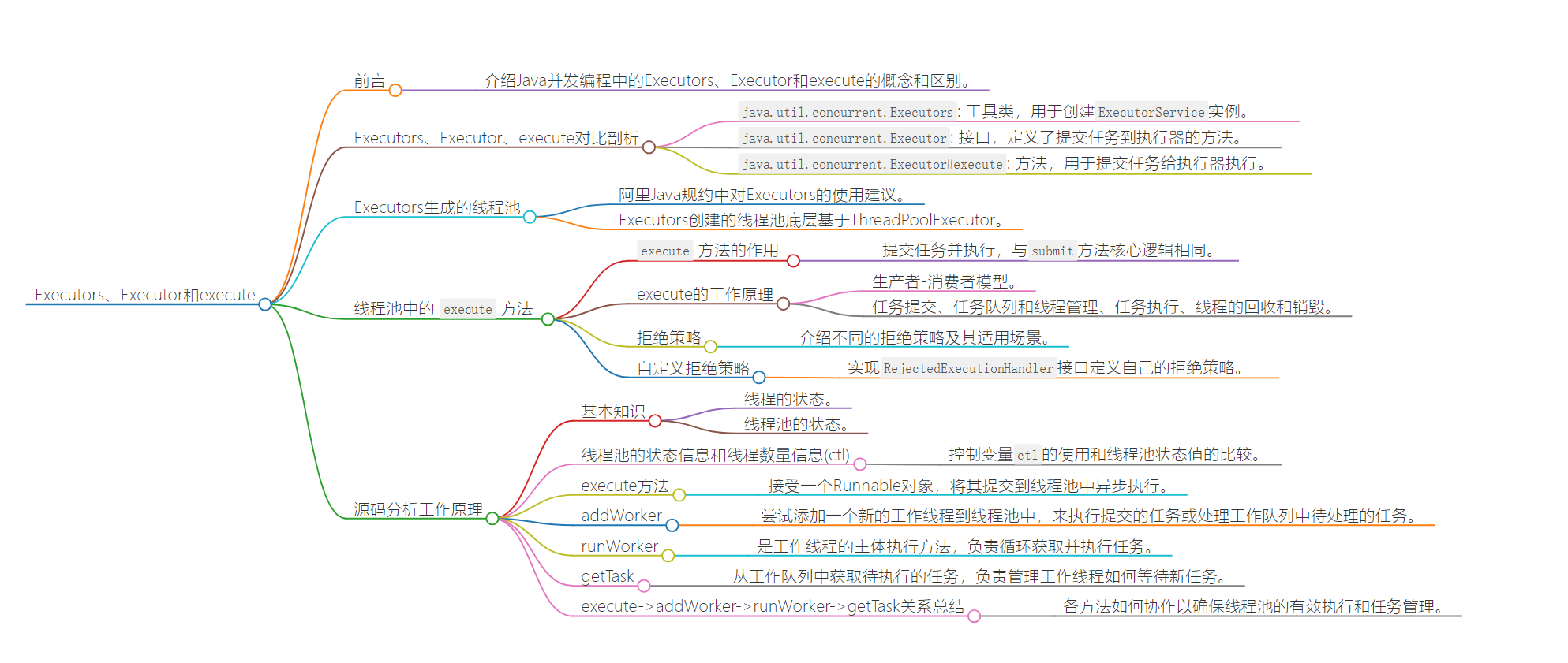 深入剖析Java线程池的核心概念与源码解析：从Executors、Executor、execute逐一揭秘_java executors-CSDN博客