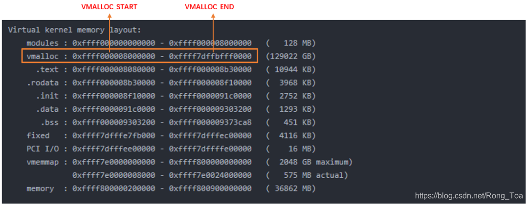 Linux内存管理：知识点总结（ARM64）_linux kernel在哪里初始化的arm内部的l2 cache-CSDN博客