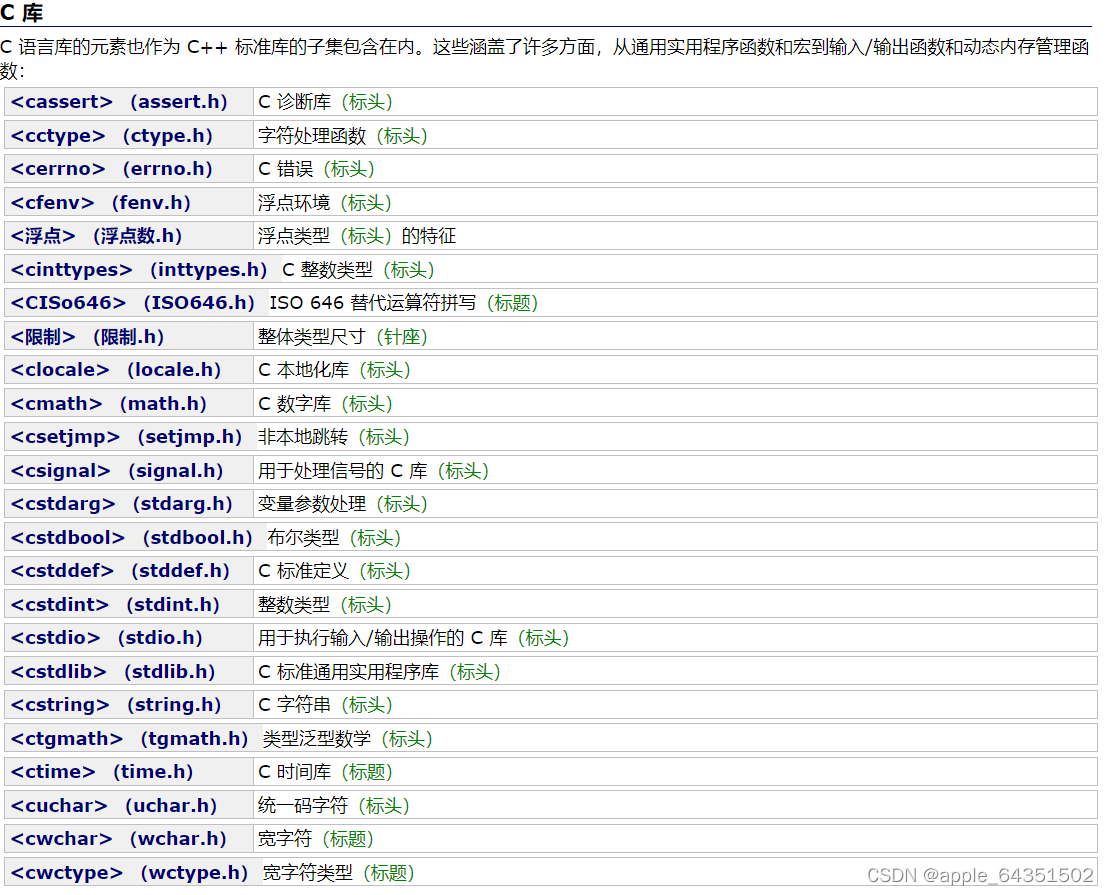C语言 函数 Csdn博客 