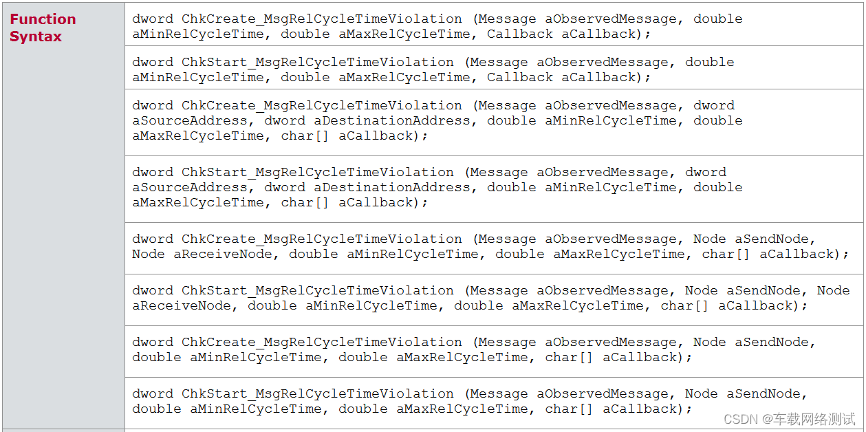 Vector - CAPL - 检测报文周期_capl检测总线报文-CSDN博客