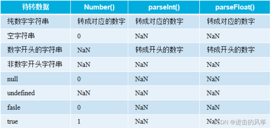 01—Javascript基础语法（笔记）-CSDN博客