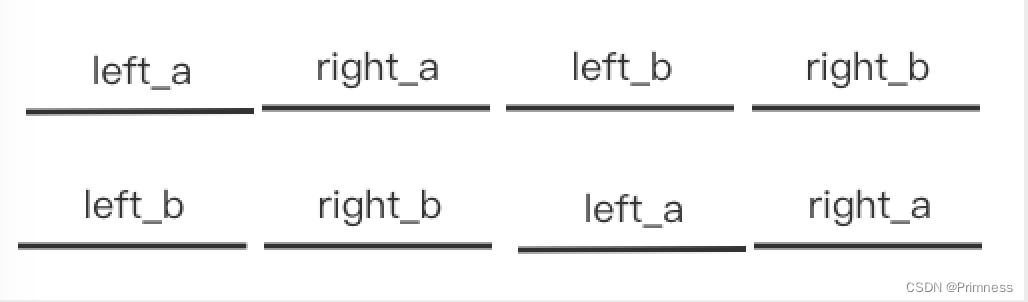 算法通关村第一关 链表经典问题之两个链表第一个公共子节点笔记 Csdn博客