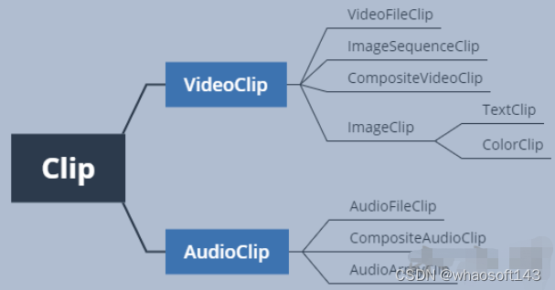 MoviePy_moviepy api-CSDN博客