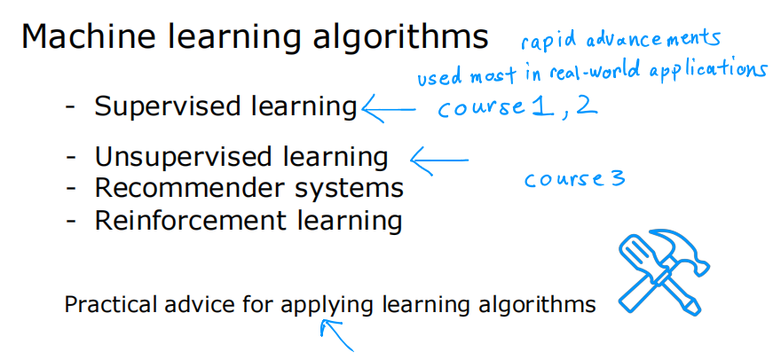 【机器学习】吴恩达机器学习Deeplearning.ai_jupyter notebook学习吴恩达-CSDN博客
