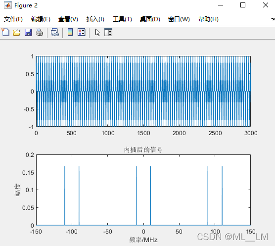 Fpga实现信号n倍插值(内插0)fpga实现插值 Csdn博客