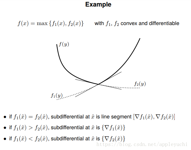 机器学习实战第15章pegasos算法原理剖析以及伪代码和算法的对应关系_pegasos algorithm-CSDN博客