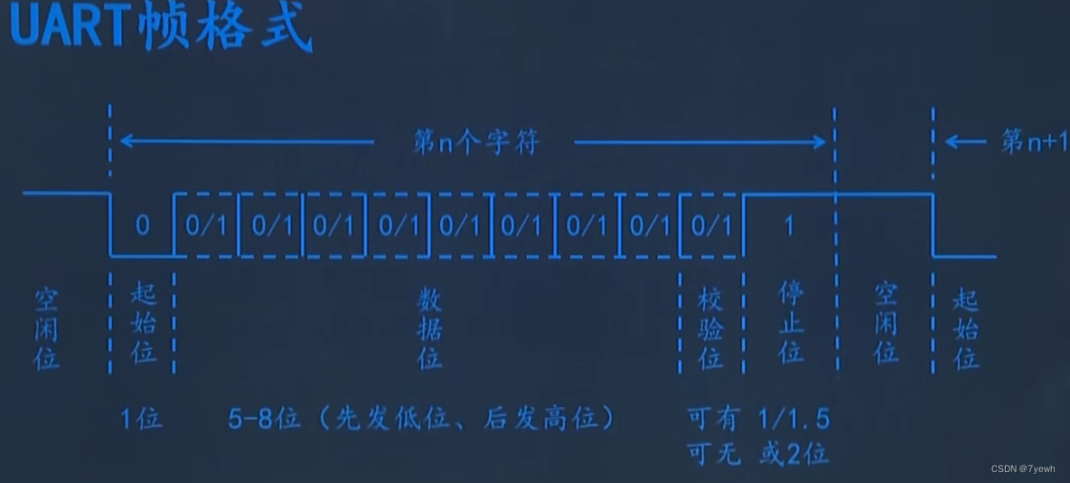 嵌入式必备总线协议 UART、IIC、SPI、RS232、RS485、CAN_嵌入式总线协议-CSDN博客