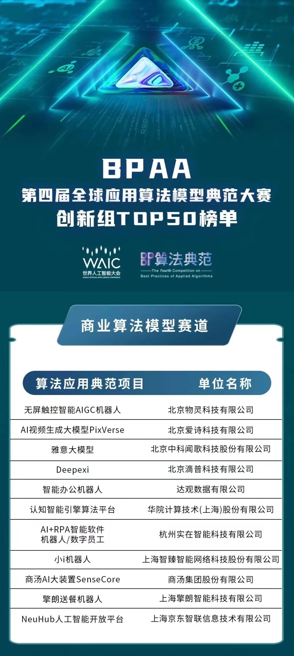 喜讯｜华院计算认知智能引擎算法平台荣登BPAA大赛创新组TOP50-CSDN博客