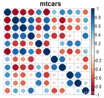 R中corrplot的标题居中及eps格式输出_corrplot title-CSDN博客
