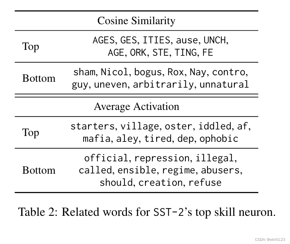 论文笔记：Tsinghua:Finding Skill Neurons in Pre-trained Transformer-based Language Models[EMNLP22]-CSDN博客