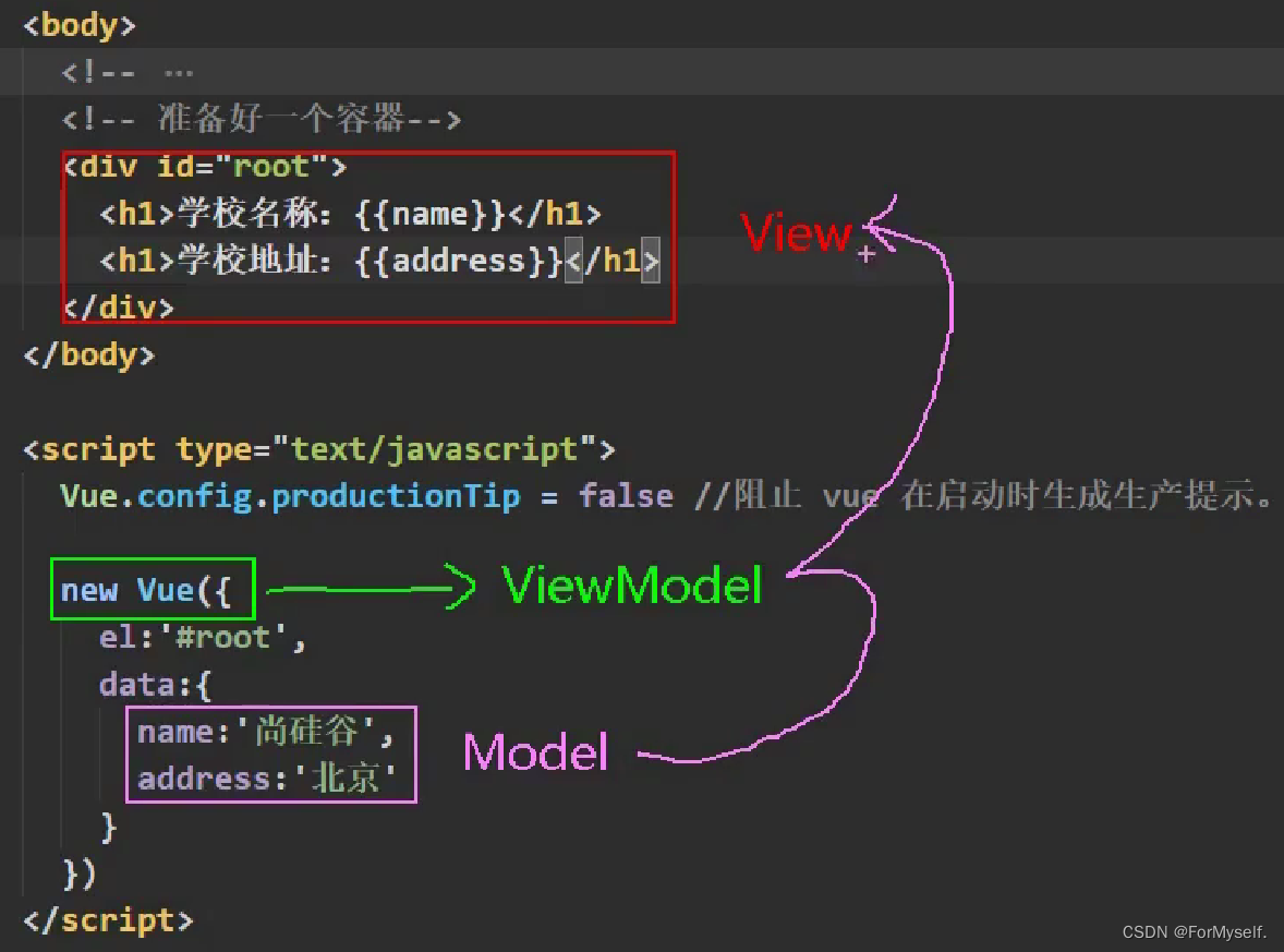 Vue2（一）：初识Vue、模板语法、数据绑定、el和data的两种写法、MVVM、数据代理、事件_vue2,data写法-CSDN博客