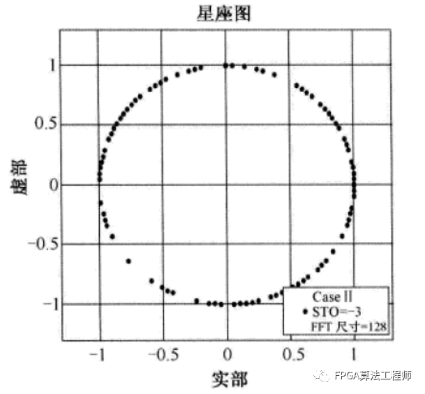 FPGA攻城狮玩5G通信算法的基本套路_5g中pusch接速率匹配fpga实现-CSDN博客