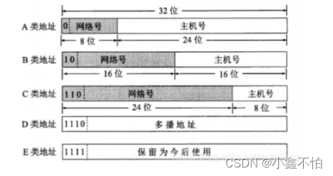 Tcp/IP_Switch_Route_ENSP_VLAN_OSPF笔记_switchtcpip-CSDN博客