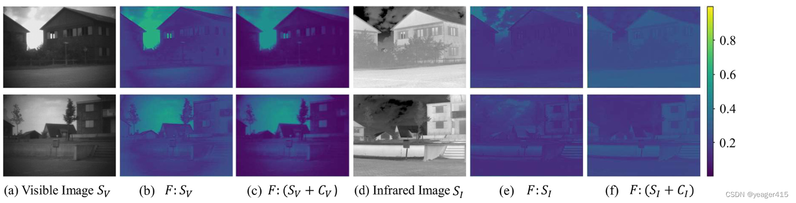 【红外与可见光图像融合】Infrared and visible image fusion based on a two-stage class conditioned auto ...