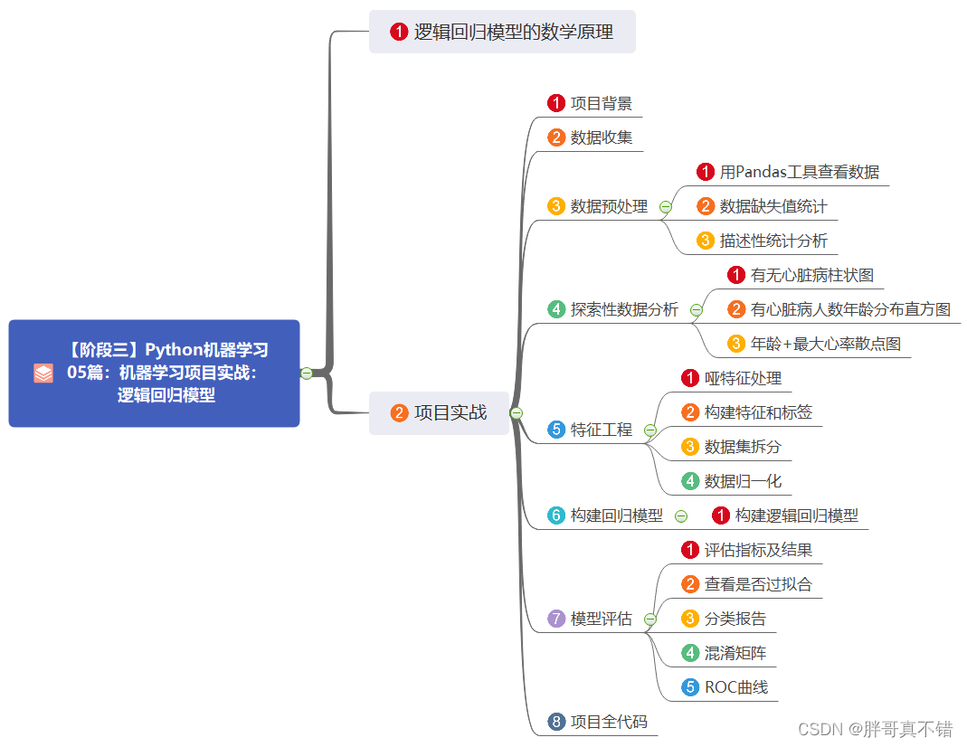 【阶段三】python机器学习05篇：机器学习项目实战：逻辑回归模型python机器学习回归建模 Csdn博客