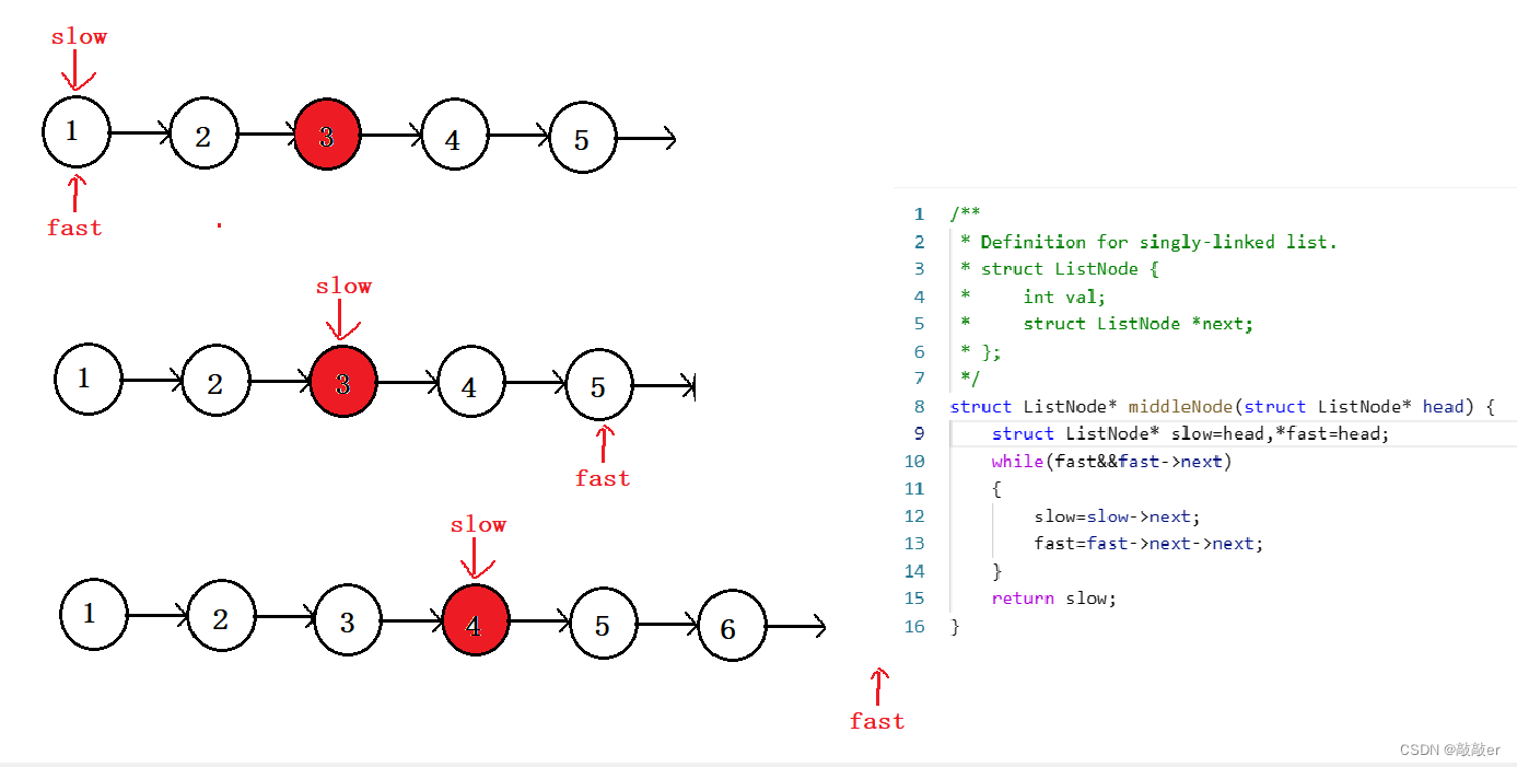[LeetCode]-876.链表的中间结点-206.反转链表-21.合并两个有序链表-203.移除链表元素-CSDN博客