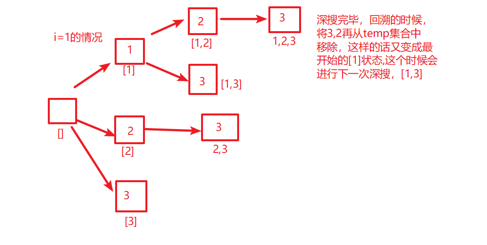 Leetcode 数组 子集 Csdn博客 1684