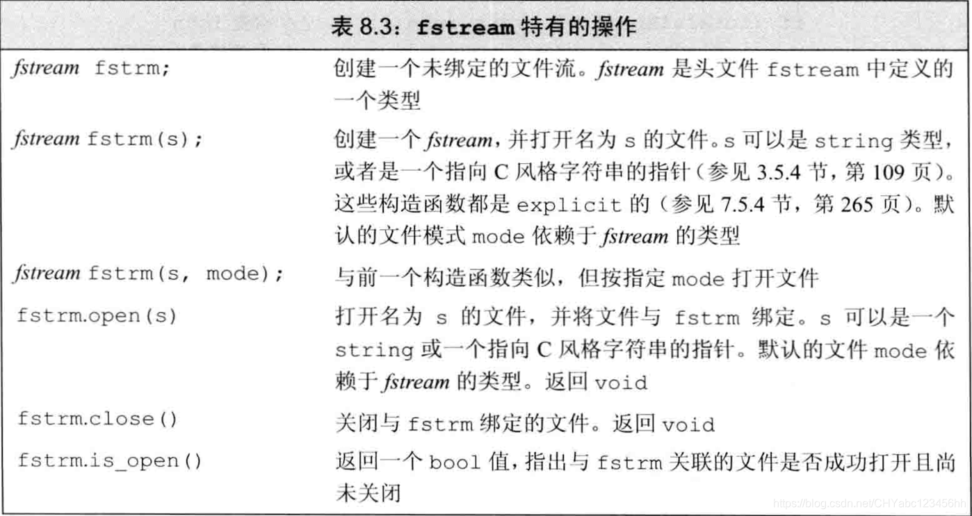 C++primer第八章 IO库 8.2 文件输入输出_std::ofstream::trunc-CSDN博客