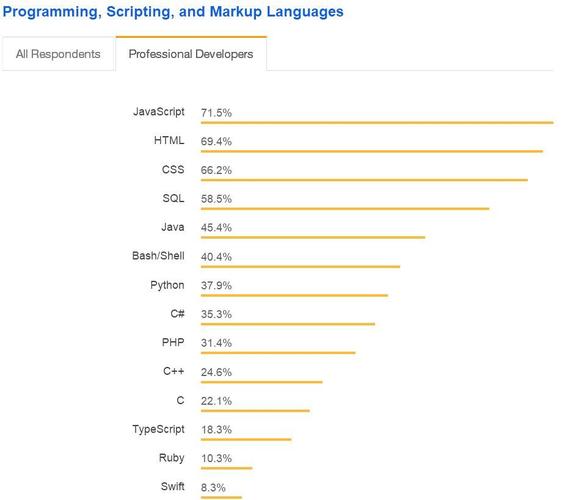 Python和java比较 慢多少python和java哪个效率高pypy Flask和java Mvc哪个速度快 Csdn博客