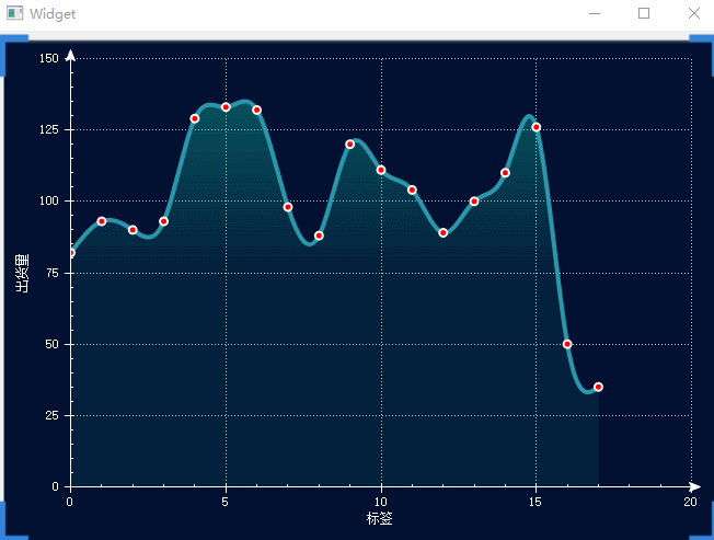 QCustomPlot-绘制炫酷得曲线图_qcustomplot 弧形-CSDN博客