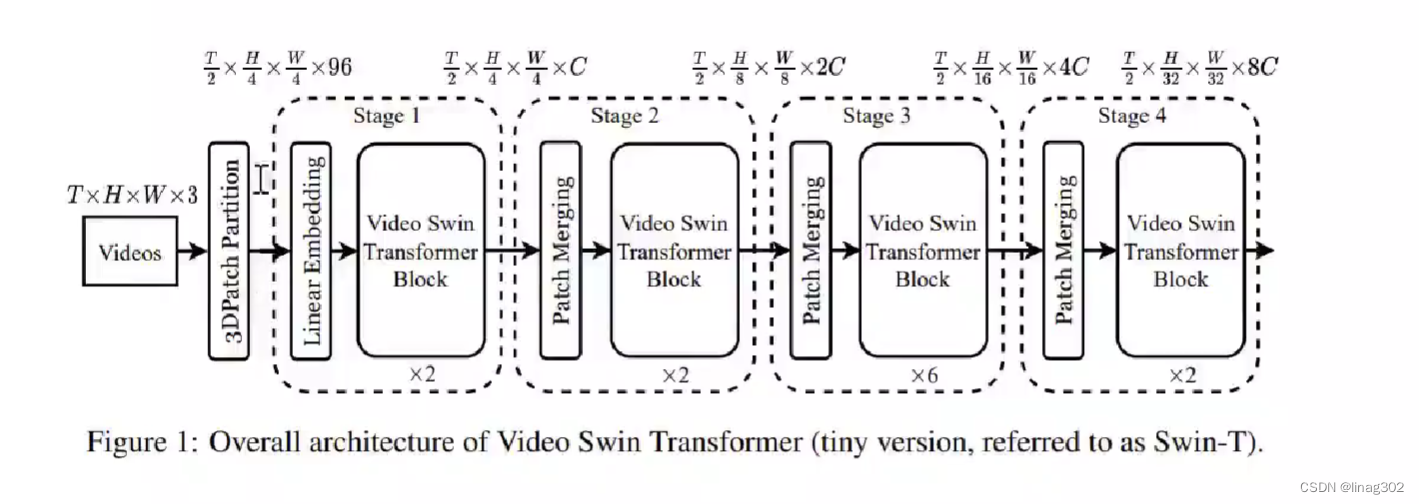 swin transformer_swin transformer cls token-CSDN博客