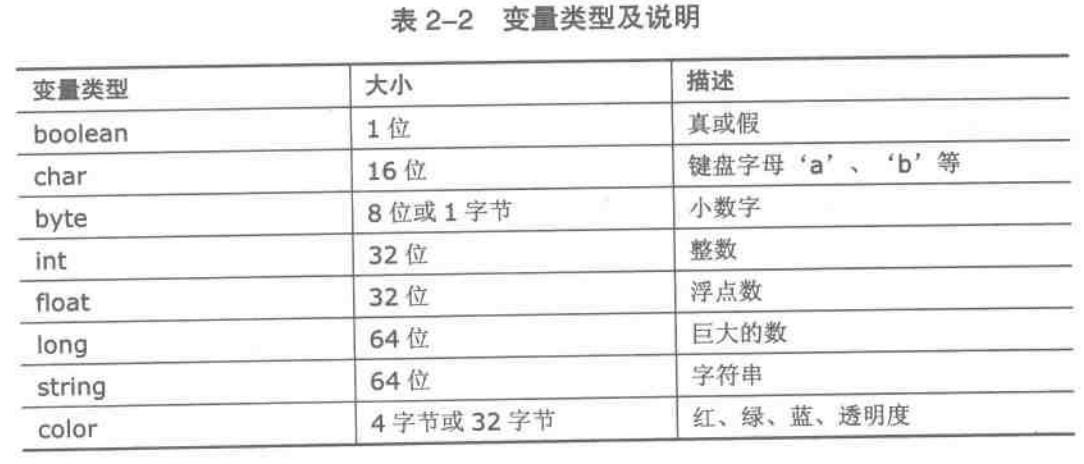 Processing快速使用_processing.draw-CSDN博客