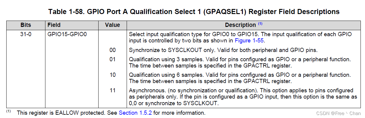 DSPF28335：GPIO以及外部中断配置[DSP GPIO EXTI]_dsp gpio外部中断-CSDN博客