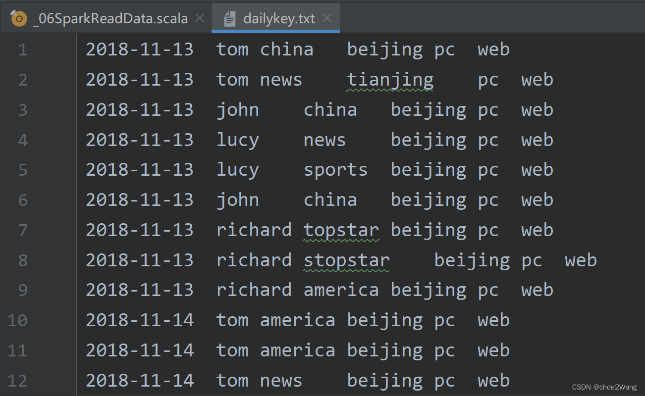 SparkSQL学习03-数据读取与存储_spark.read.format-CSDN博客