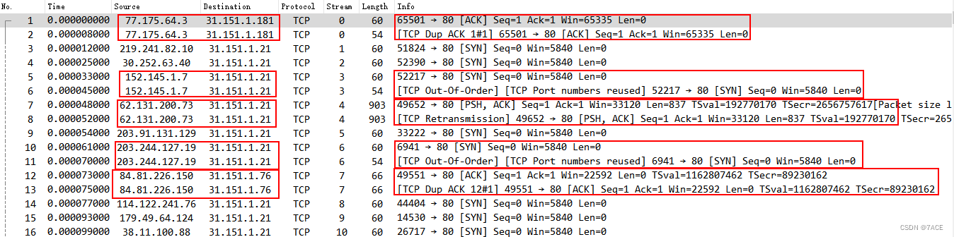 Wireshark TS | SYN Flood 攻击案例_syn flood案例-CSDN博客