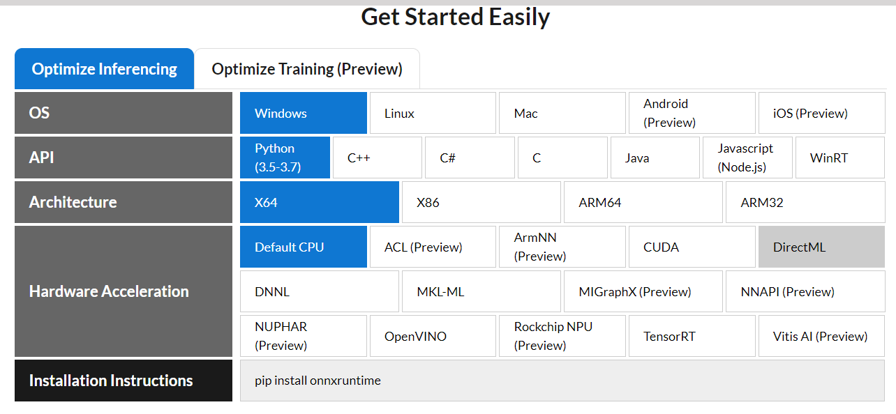 ONNX & ONNX Runtime 调研_onnxruntime-gpu onnx-simplifier-CSDN博客