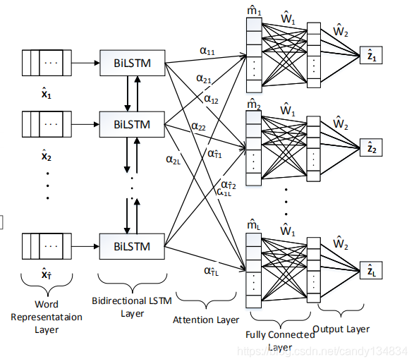 AttentionXML: Label Tree-based Attention-Aware Deep Model for High-Performance Extreme Multi ...