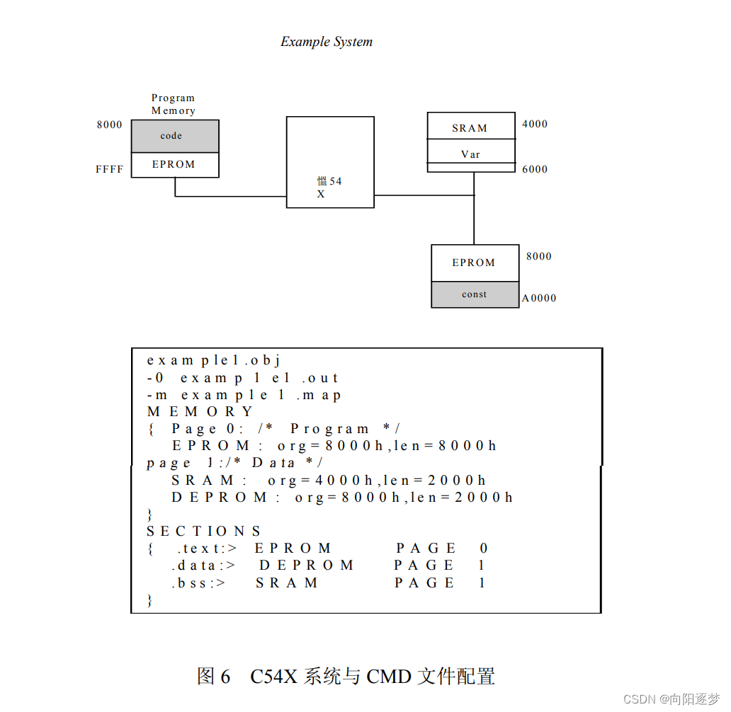 TMS320C54X 的软件编程_dsp芯片用什么软件编程-CSDN博客