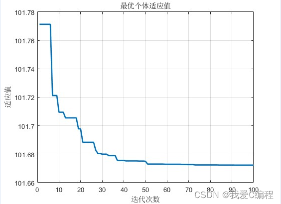 基于soa海鸥优化算法的二阶时滞系统pid控制器最优参数计算matlab仿真基于改进海鸥优化算法的pid控制器参数优化 Csdn博客