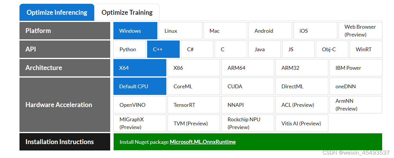 VS2019配置ONNXRuntime c++环境_microsoft.ml.onnxruntime-CSDN博客