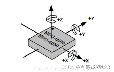 CUBEAI详细使用教程二（STM32运行神经网络）---人体活动检测(MPU6050、CNN2D)_stm32 cnn-CSDN博客