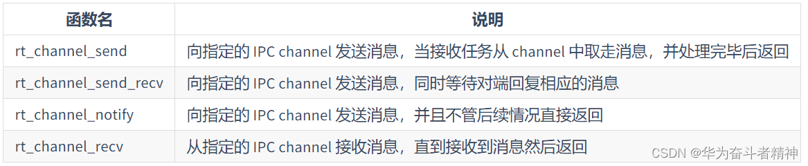 RT-Thread Smart 简介①开发工具_rt-smart-CSDN博客