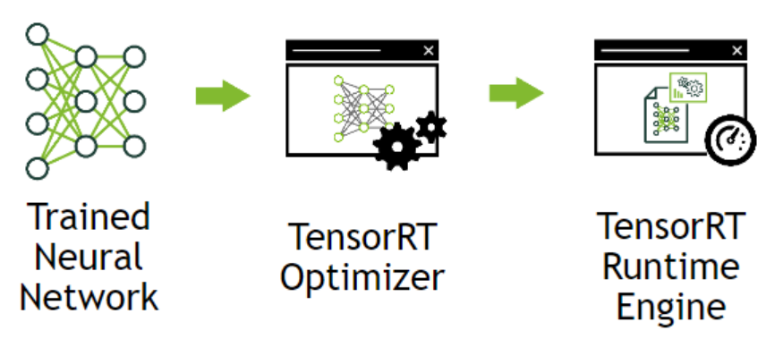TensorRT 入门(1) 安装以及第一个样例sampleMNIST_tensorrt8.6 如何运行自带 samplemmnist-CSDN博客