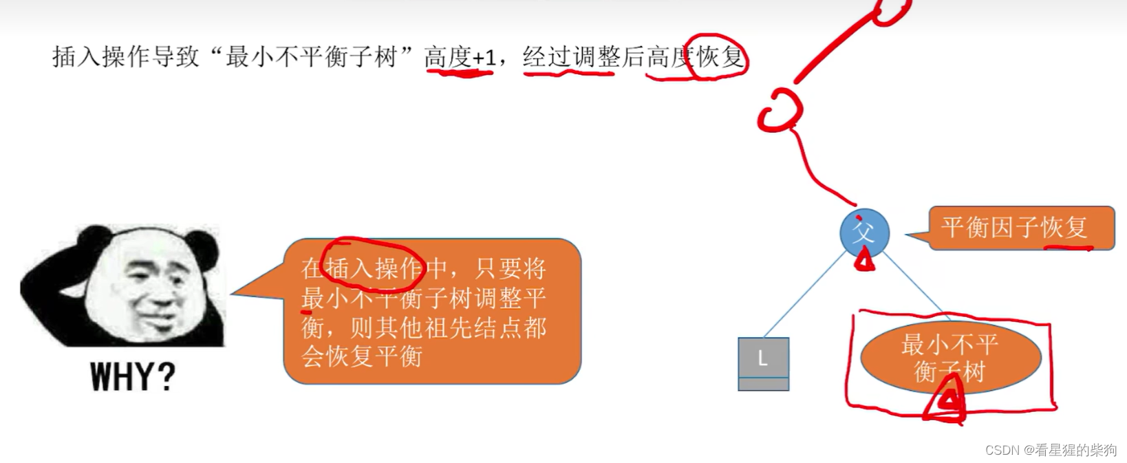 数据结构和算法 平衡二叉树（定义 插入 删除 时间复杂度）平衡二叉树的插入时间复杂度 Csdn博客