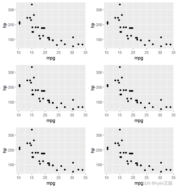 使用ggarrange布局多个ggplot2图表-CSDN博客