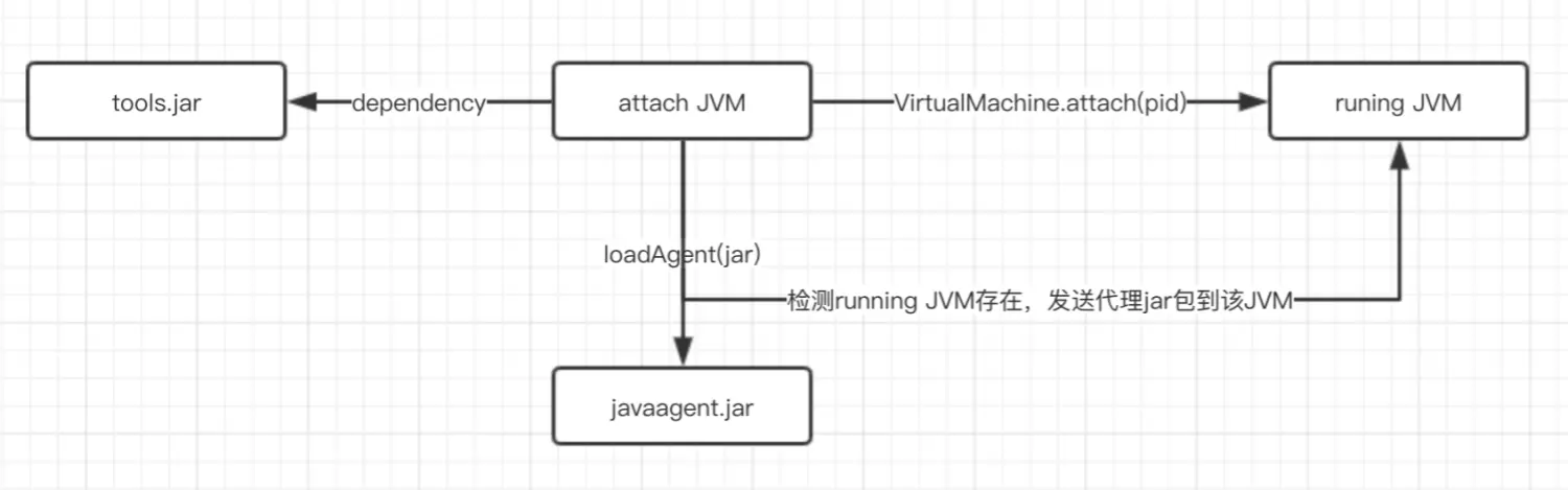 【转载】JAVA进阶之Agent_javaagent-CSDN博客