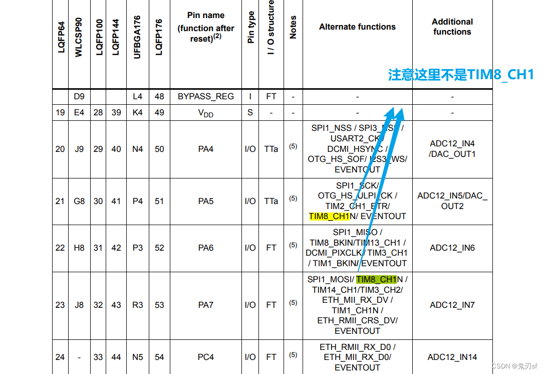 STM32F407ZGT6入门.29高级定时器之输出指定个数PWM实验（简化）_stm32f407z一个定时器可以控制多少个gpio输出pwm-CSDN博客
