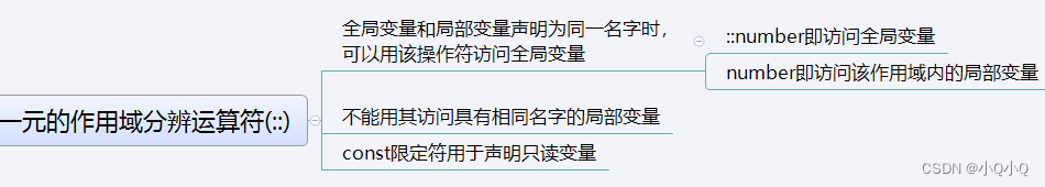 最简单解决：error: reference to ‘***‘ is ambiguous_reference to 'count' is ambiguous-CSDN博客