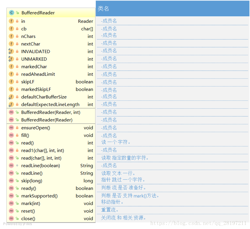 java.io.BufferedReader_myeclpse import java.io.bufferedreader;-CSDN博客