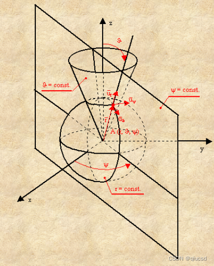 crosslight仿真之(三)功能集-1-表象单位_crosslight pics3d 2022-CSDN博客