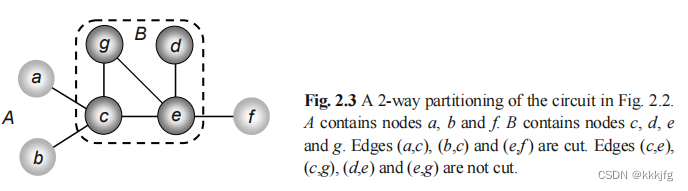 第二章 Netlist and System Partitioning [VLSL Physical Design 学习笔记 ]_fm partition-CSDN博客