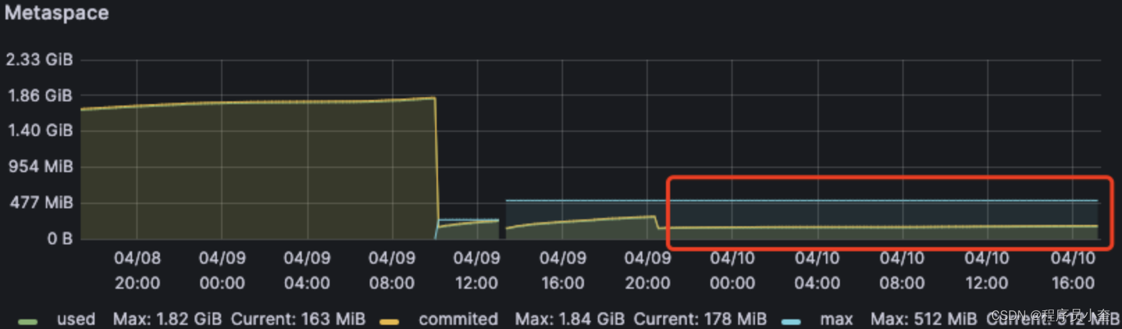 再也不怕面试官问 OOM了，一次生产环境 Metaspace OOM 排查流程实操！-CSDN博客