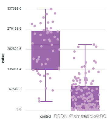 Apexcharts实现BoxPlot中绘制散点 - 第三节_ax.boxplot散点-CSDN博客