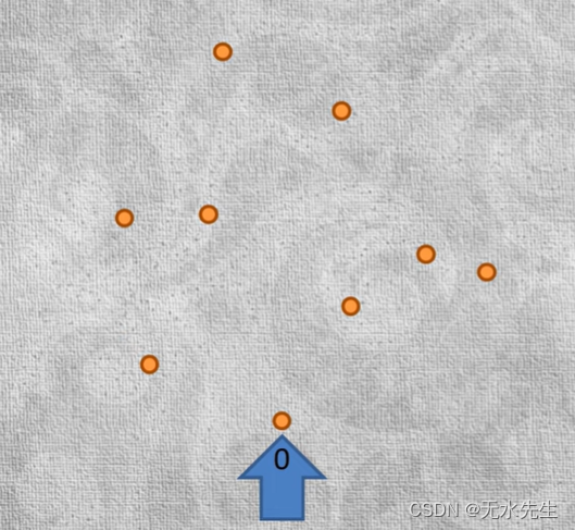 【计算几何01】Graham-Scan算法计算凸包_graham scan-CSDN博客